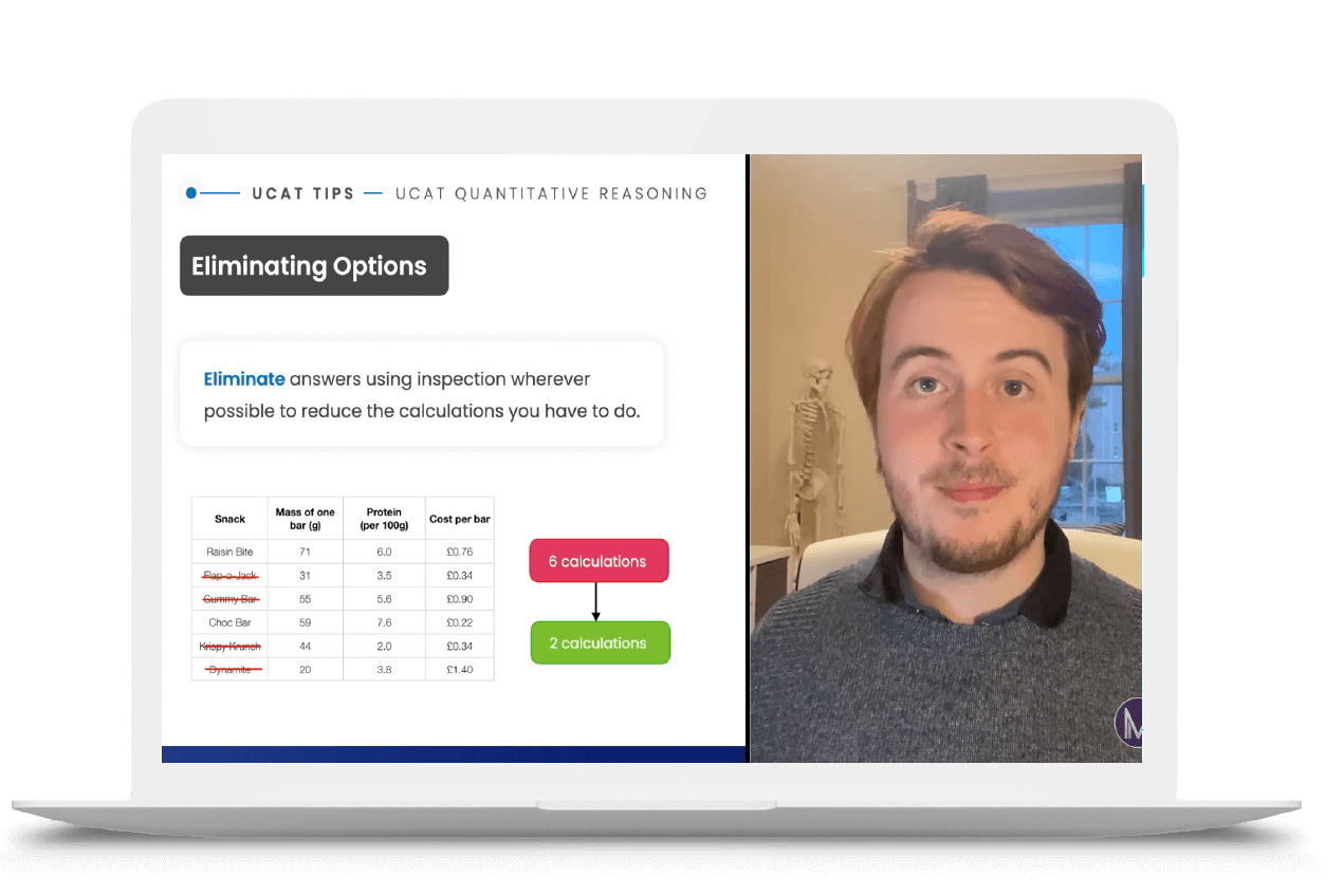 UCAT Question Bank 2025 - Medic Mind - 5,000 Questions for £19